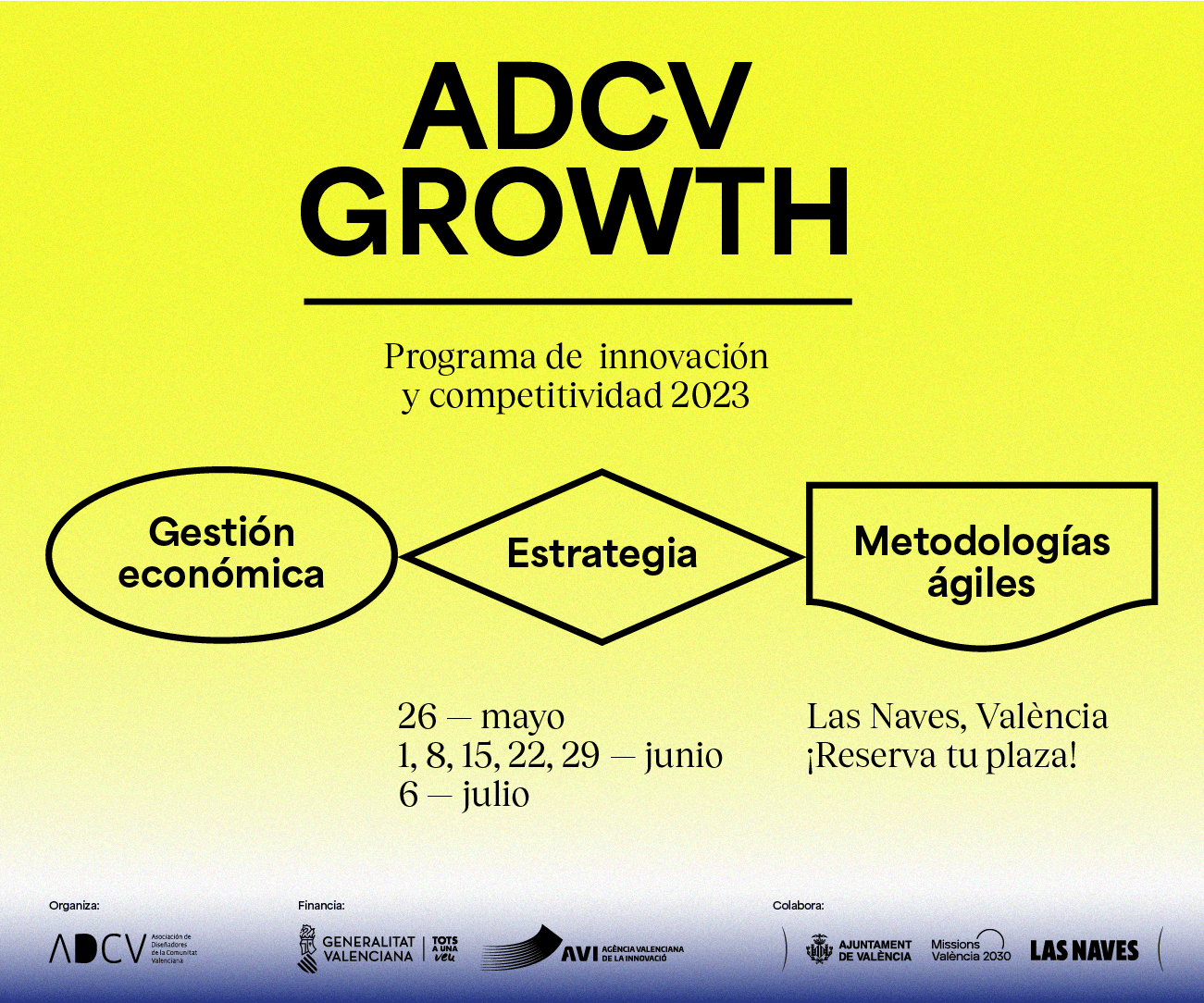 ADCV Growth - ADCV